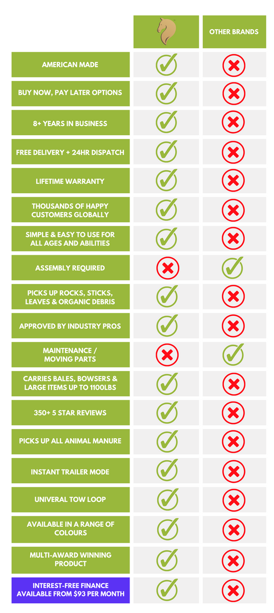 Paddock Cleaning Made Easy | Paddock Blade USA